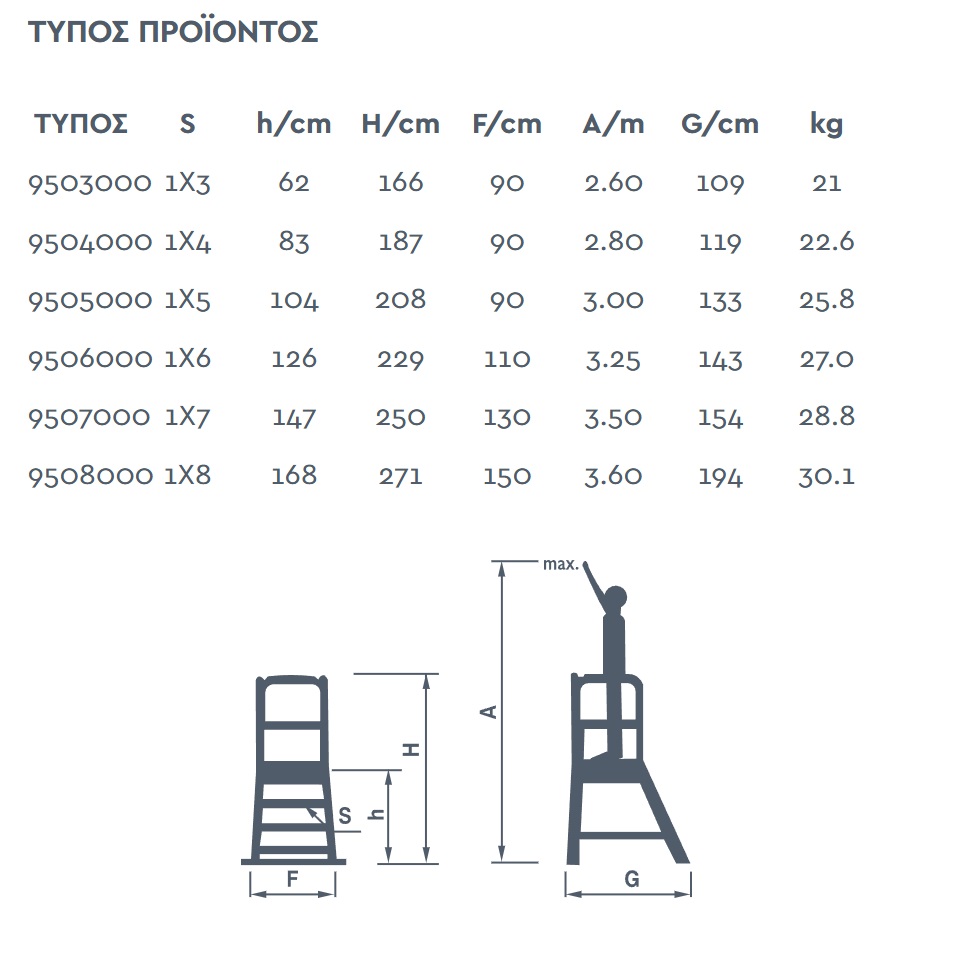 Σκάλες: Palbest Σκάλα Αλουμινίου Βιομηχανικής Χρήσης Τύπου Γέφυρα Σειρά ...